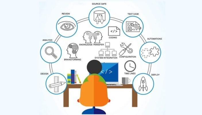 How Automation Testing Tools Boost The Testing Speed Read Dive 6620