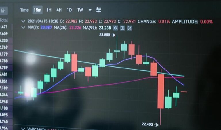 Break Down Bullish Harami to Read Market Moves - Read Dive